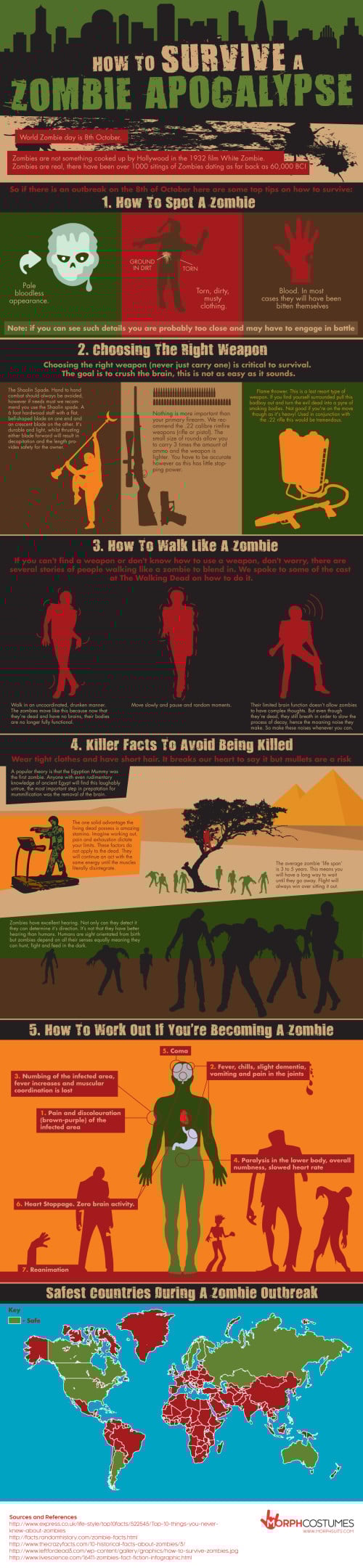 How To Survive A Zombie Apocalypse - Blog